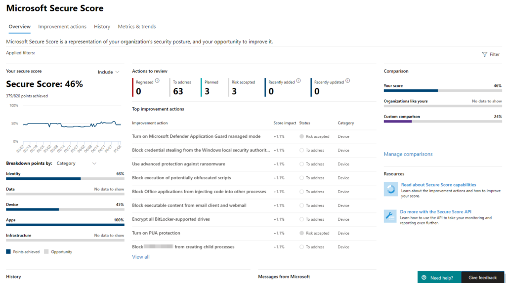 Bảo Mật Doanh Nghiệp Toàn Diện Với Microsoft Secure Score