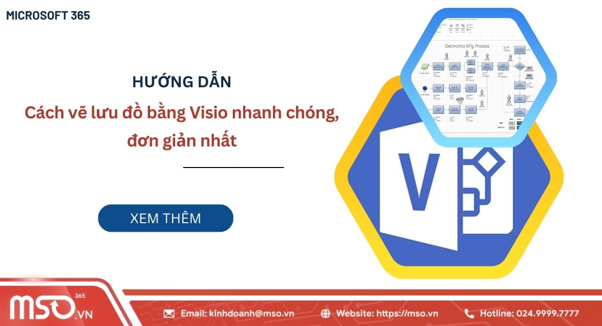 Hướng Dẫn Vẽ Lưu Đồ Bằng Visio Nhanh Chóng, Chuyên Nghiệp